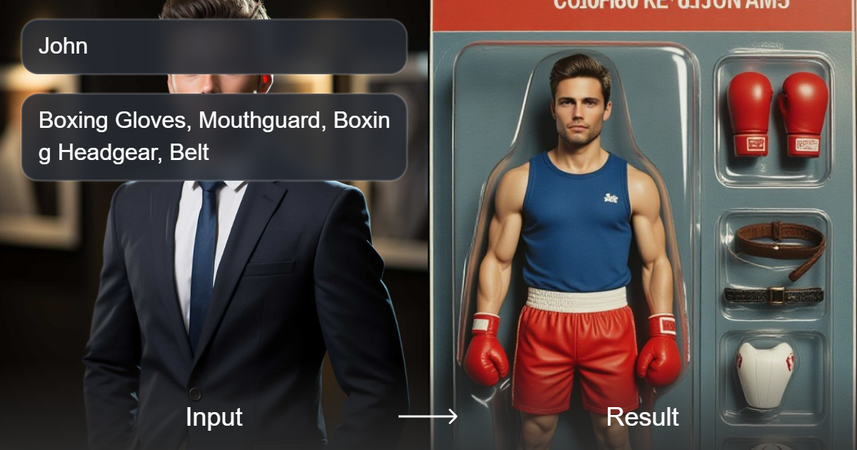 A1.Art: BOXER Action Figure Style Converter for Photographic Portraits ...
